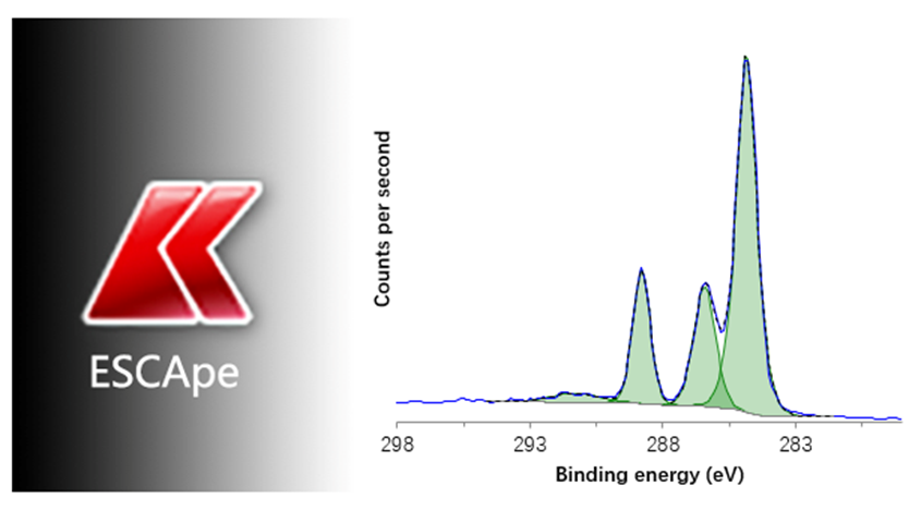 XPS软件ESCApe新功能 | 无需插件，轻松导出拟合数据到Excel！
