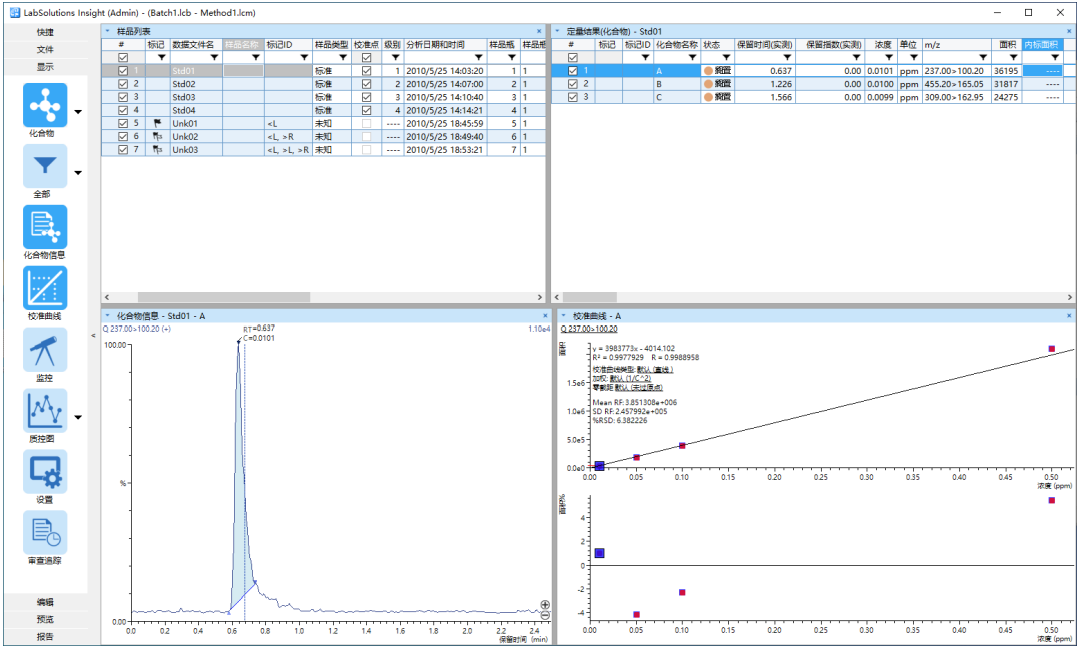 生产力工具：LabSolutions Insight多数据定量分析软件