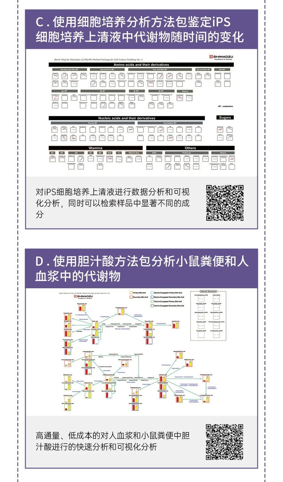 Lc Msgc Ms数据分析软件:多组学分析软件包光谱网